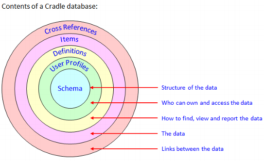 Contents of a Cradle database - 3SL Blog