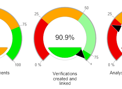 Dashboard Dials - 3SL Blog