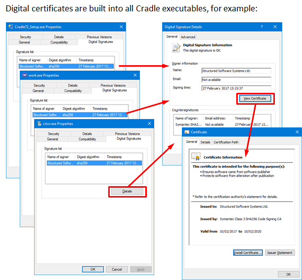 Digital Certificates in Cradle System Engineering Tool - 3SL Blog
