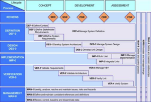 Cradle Project Data Management PDM Module
