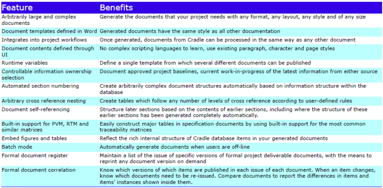 Cradle Document Generation DOC Module