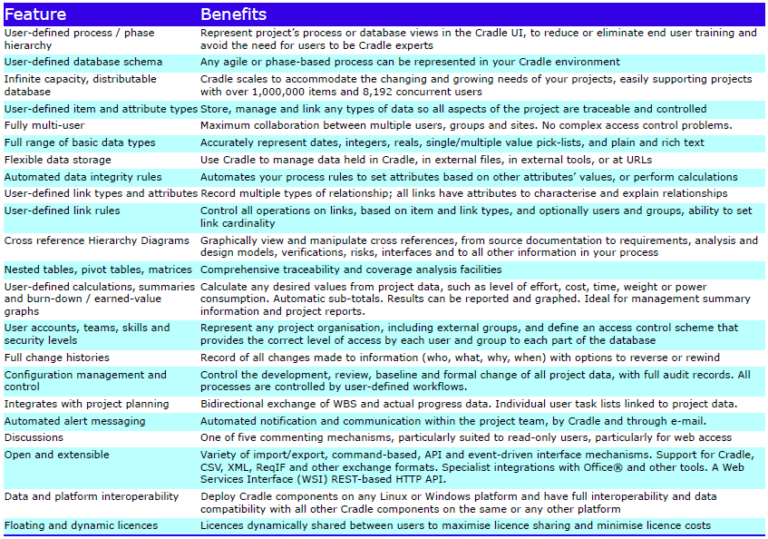 Cradle Project Data Management PDM Module