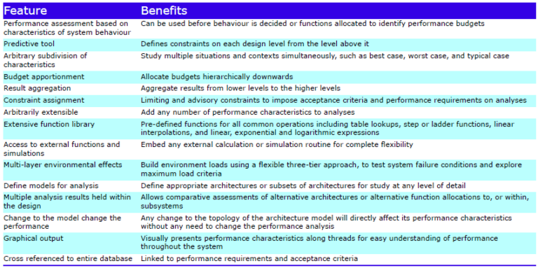 Cradle Performance Modelling PERF Module