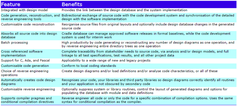Cradle Software Engineering SWE Module