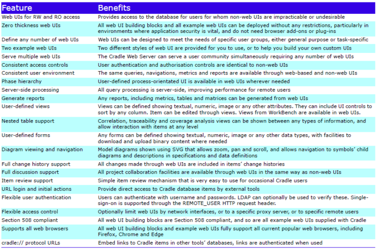 Cradle Web Access WEBA Module