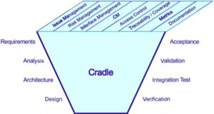 Cradle Modules Overview